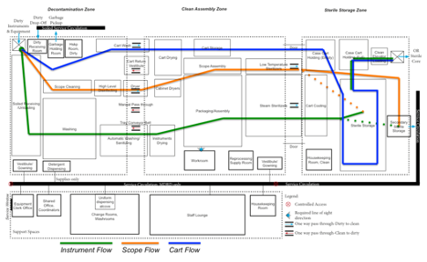 Lions Gate Hospital New Acute Care Facility | Cornerstone Planning Group